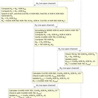 Image result for Authentication Scheme