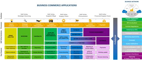 Image result for SAP Procurement Module