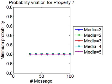 Image result for Variation Probability