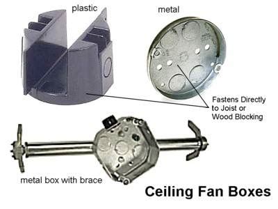 Image result for Ceiling Fan Wire Box