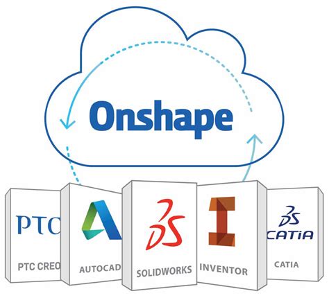 Image result for Onshape Software