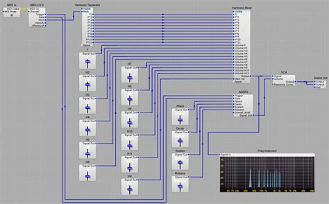 Image result for Additive Synthesizer