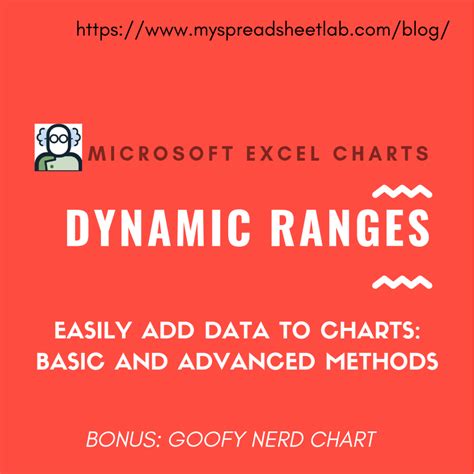 Image result for Dynamic Charts Excel