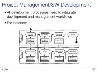 Image result for SW Development Process Architecture