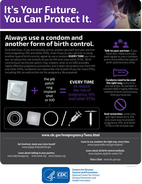 Image result for Parents Explain Birth Control