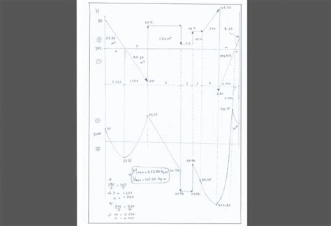 Image result for Design Drawing in Calculation Formula