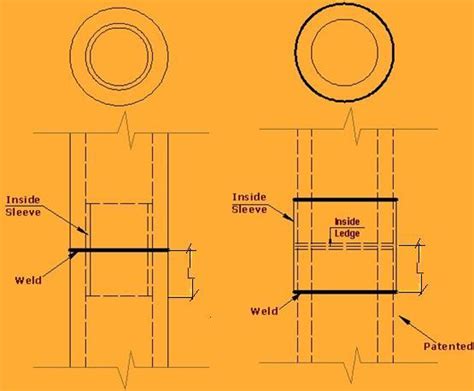 Image result for Expanded Piling Reinforcement Splice