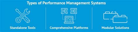 Image result for Performance Management System Definition