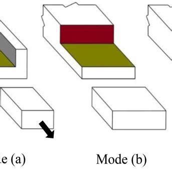 Image result for Splice Timber Example