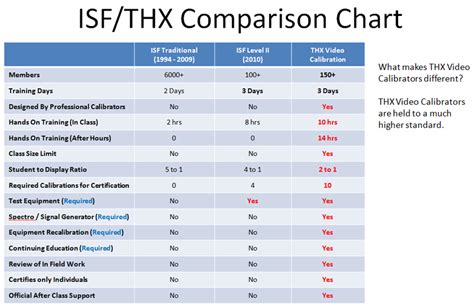 Image result for Thx Optimizer Calibration Disc