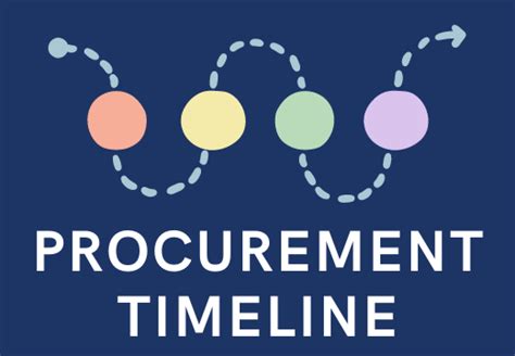 Image result for Procurement Process Timeline