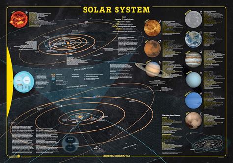 Image result for Solar System Map