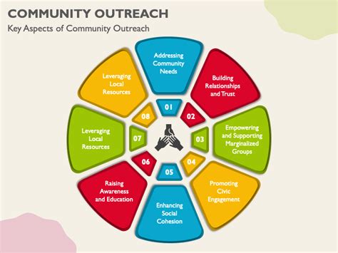 Image result for Free Training On Community Outreach Programs