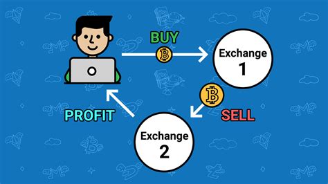 Image result for Arbitrage Trading Strategy