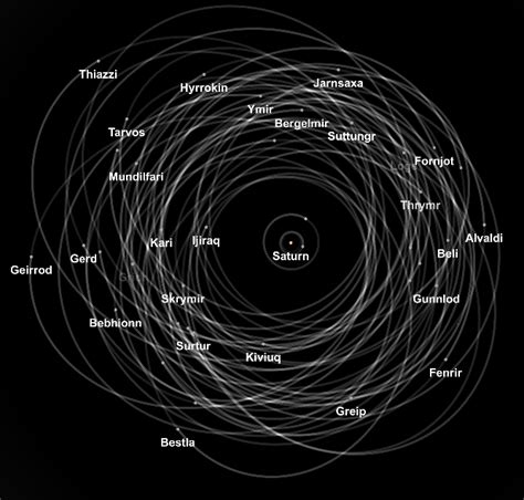 Image result for Solar System Real Scale