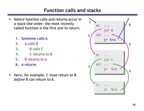 Image result for MIPS Functions