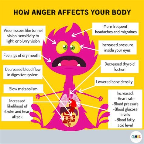 Image result for Get Help to Control Your Anger