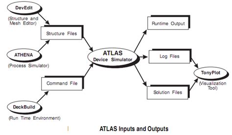 Image result for Silvaco TCAD Modelling