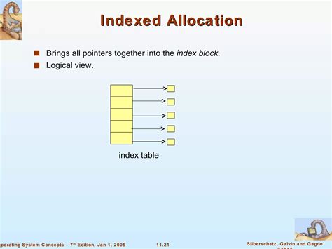 Image result for File System Implementation