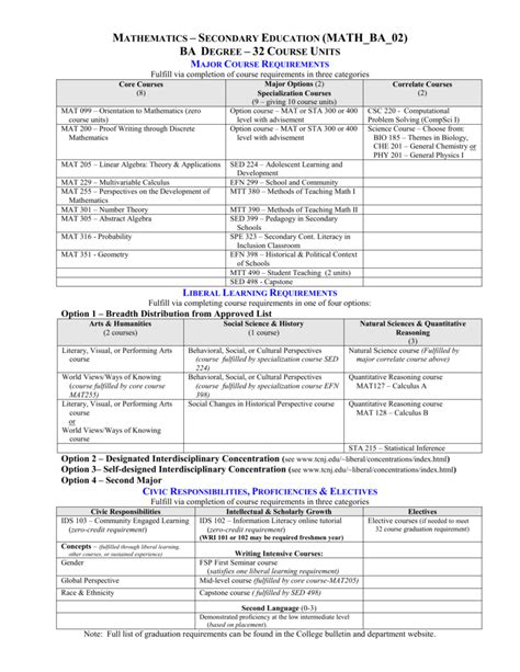 Image result for BA Education Programme Code