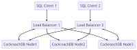 Image result for Load Balancer High Availability