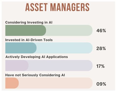 Image result for Asset Lifecycle Management Book