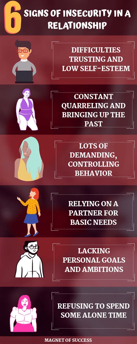 Image result for Insecure Meaning