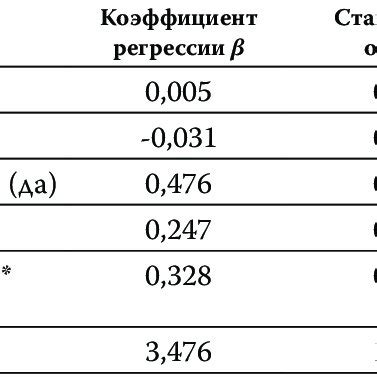 Image result for Multivariate Logit Model