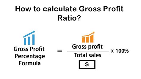 Image result for Profitability Calculation