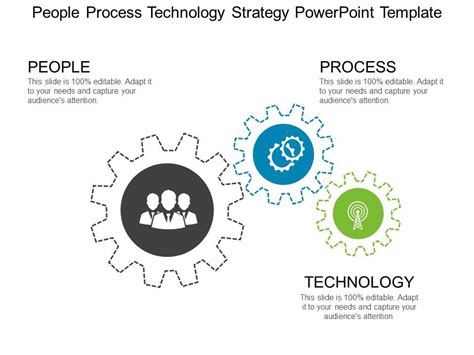 Image result for Comprehensive Solution People Process Technology Strategy
