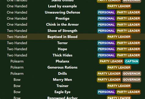 Image result for Bannerlord Perk Guide