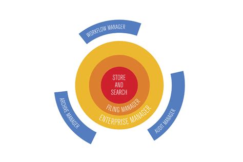 Image result for Document Workflow Management