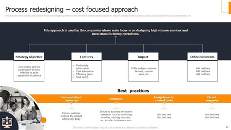 Image result for Change Process Slide Design