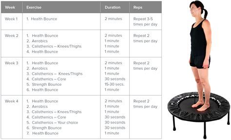 Image result for Mini Trampoline Workout Routine