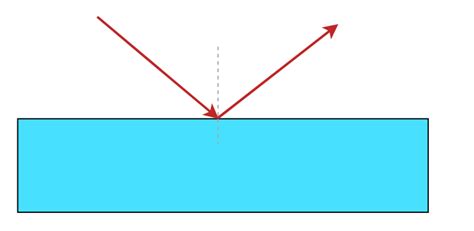 Image result for Reflection Ray