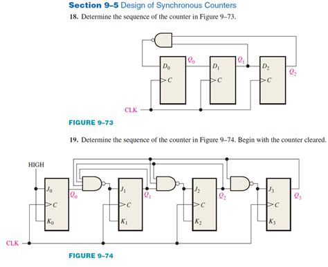 Image result for Design the Synchronous Counter for the Modulus of Seven