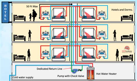 Image result for Passive Hot Water Recirculation System