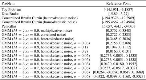 Image result for Multi-Objective Bayesian Optimization