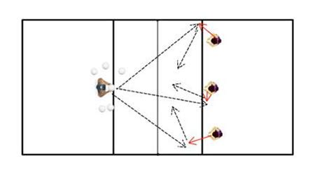 Angle Your Block Volleyball Blocking Drill - Best Volleyball Drills