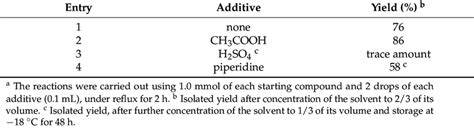 Image result for Additive Reaction