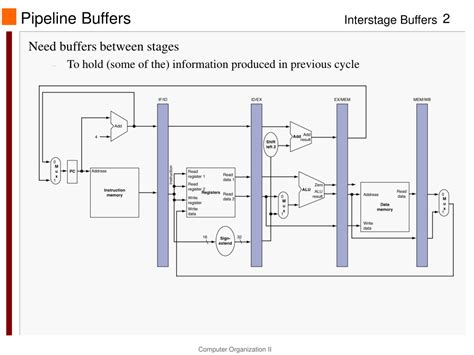 Image result for MIPS DataPath