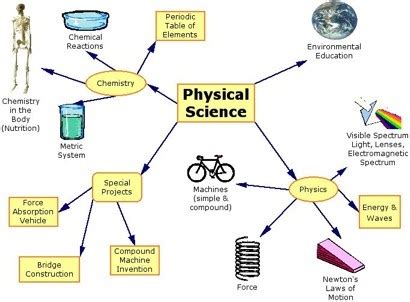 Image result for Physical Science Class