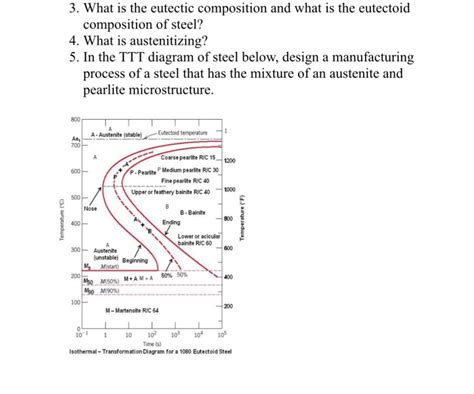 Image result for Eutectic Composition