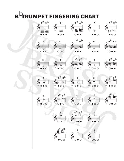 Image result for Basic Trumpet Notes