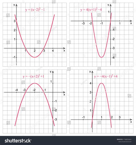 Image result for Quadratic Function Graph PNG