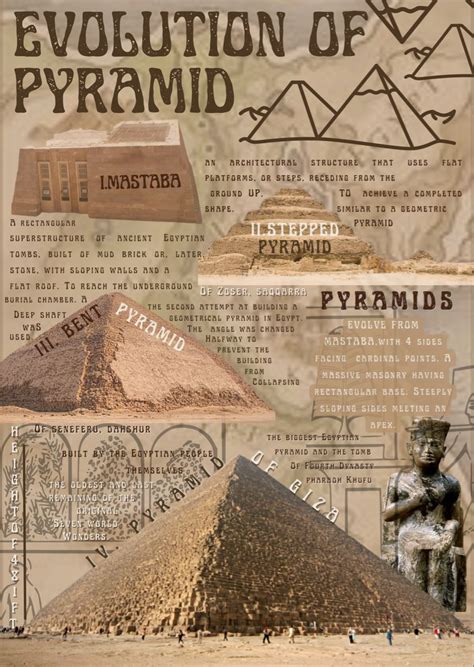 Image result for Evolution of Pyramids