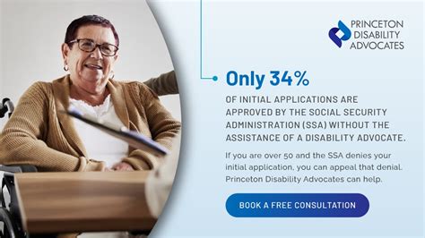 Image result for SSA Disability Decision Process
