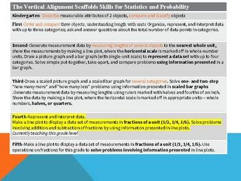 Image result for Explain Probability in Elementary Stats