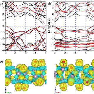 Image result for Pca21 HfO2
