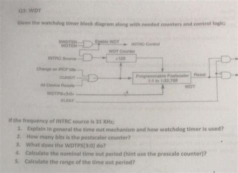 Image result for Basic Block Diagram of Watchdog Timer